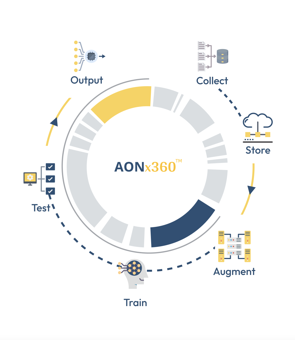 AON Devices